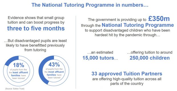 How the National Tutoring Programme can help students – The Education Hub