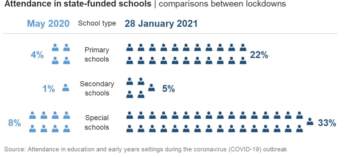 What the latest attendance stats show us – The Education Hub