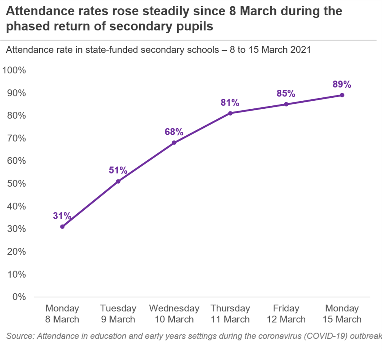 Back to School: What do the stats say about school attendance and ...