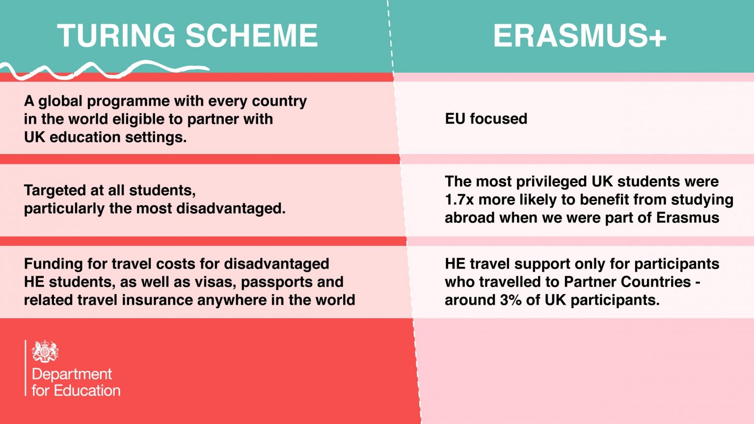 What you need to know about the Turing Scheme – The Education Hub