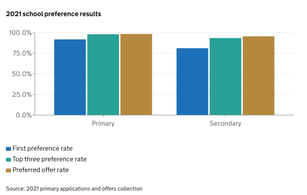 This year’s school place offers – what the data tells us – The ...