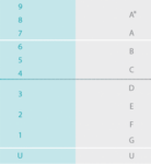 How does the 9-1 GCSE grading system work? – The Education Hub