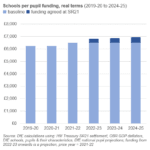 How does school funding work and how does the Budget affect it? – The ...