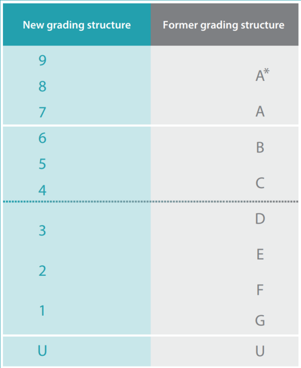 GCSE and Level 2 and below VTQ results: Everything you need to know ...