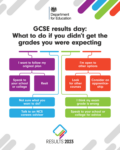 GCSE results day: What to do if you didn’t get the grades you were ...